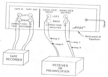 Can I Hook My Bose 901 Equalizer To A Fixya