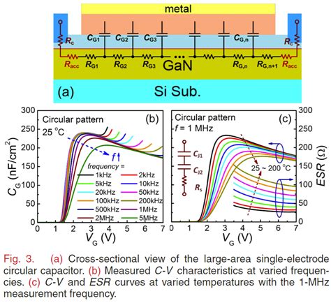 【氮化镓】高电容密度的p Gan栅电容在高频功率集成中的应用