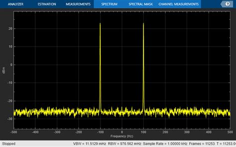 Signal Visualization And Measurements In Matlab Matlab And Simulink