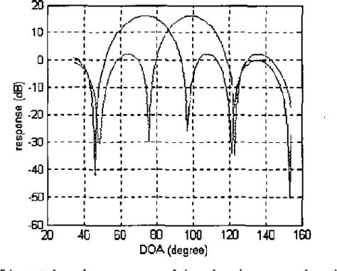 figure 1 from beam space time block coding with beamforming based on cyclic statistics for