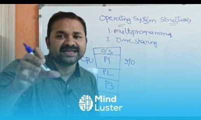 Learn Operating System Structure Multiprogramming Time Sharing Mind