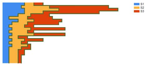 C Stackedbar Borders Between Different Series Stack Overflow