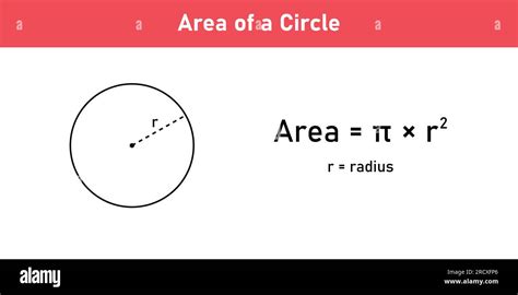 Circle Area Formula