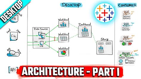 Tableau Architecture Desktop Components Tableau Course 21 Youtube