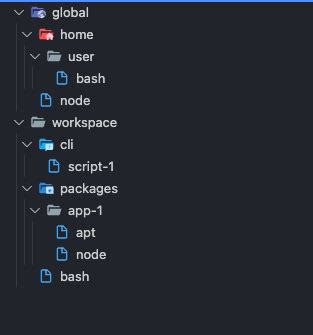 Terminal Tree Automatically Organize Terminals To A Tree List By Cwd