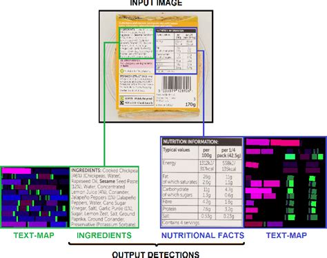 Figure 1 From Integration Of Text Maps In Convolutional Neural Networks For Region Detection