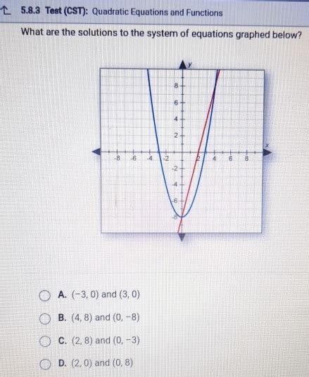 Solved 583 Test Cst Quadratic Equations And Functions What Are