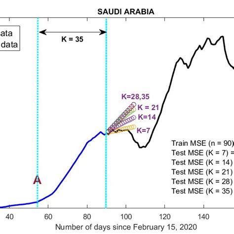 Examples Of Short Term Forecasting Of Malaysian Data Using Extrap Klms Download Scientific