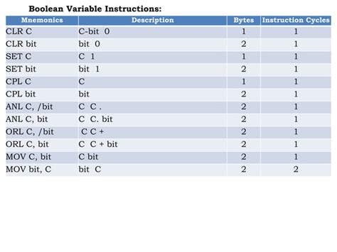 Unit Iv Introduction To 8051 Microcontroller Ppts Pptx