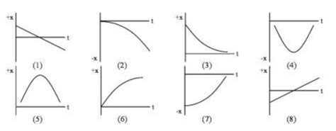Physics Lab Final Flashcards Quizlet