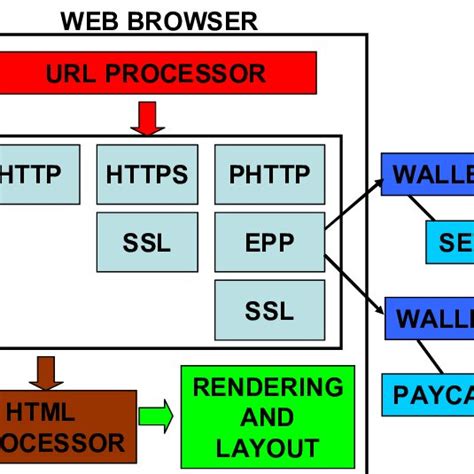 Web Browser Components Download Scientific Diagram