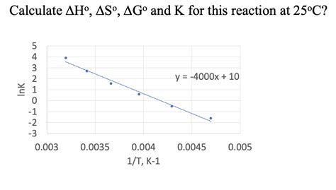 Solved Calculate ΔH ΔS ΔG and K for this reaction at C Chegg com