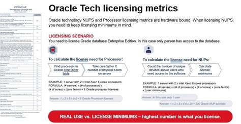 Syed Jaffer Hussain On Linkedin 6 Oracle Database Licensing Models And