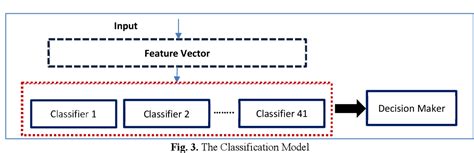 Figure 3 From A Framework For Pronunciation Error Detection And Correction For Non Native Arab