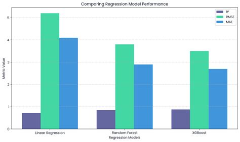 Coefficient Of Determination What R Squared Tells Us Datacamp
