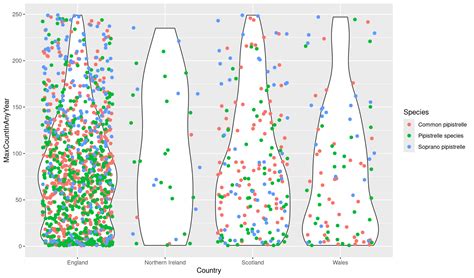Geomboxplot Neof Tidyverse