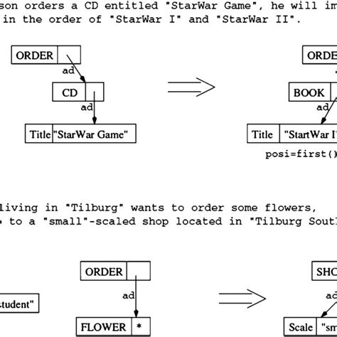 Pseudo Representation Of Apriori Algorithm Download Scientific Diagram