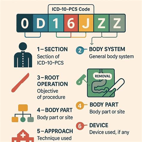 The Comprehensive Guide To Icd 10 Pcs Code For Non Small Cell Lung