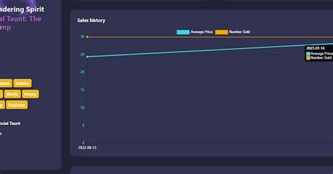 Imgur The Magic Of The Internet