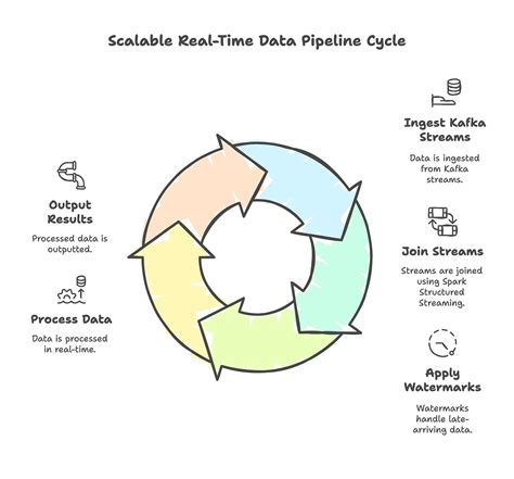 Building An End To End Data Pipeline Adls To Databricks To Snowflake