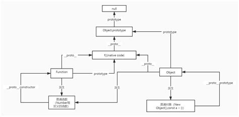 深入理解javascript：原型链与继承的完全指南 不念博客