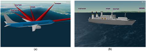 J Free Full Text Evaluation Of Interference Analysis From 5g Nr