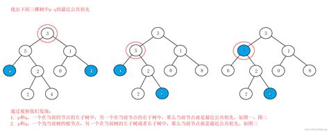 力扣：236二叉树的最近公共祖先c二叉树的最近公共祖先 力扣 Csdn博客