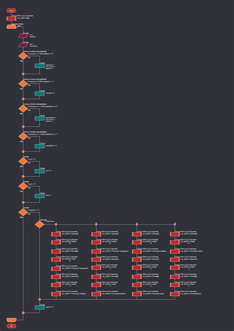 Creating A Menu Of Hmi With Arduino And Lcd 16 X 2
