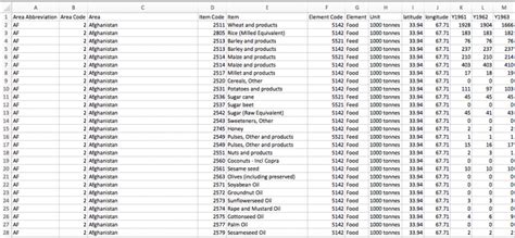 Python Pandas Dataframe Load Edit View Data Shane Lynn