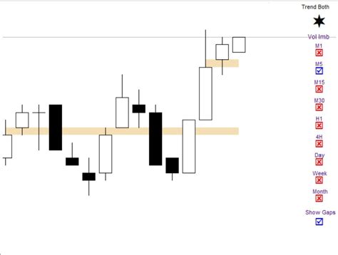 Volume Imbalance Indicator The Forex Geek