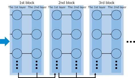 Structure Of Proposed Neural Network Download Scientific Diagram