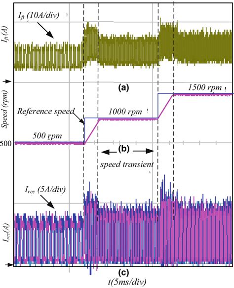 Speed Transient Response Of The Proposed Fault Tolerant Scheme