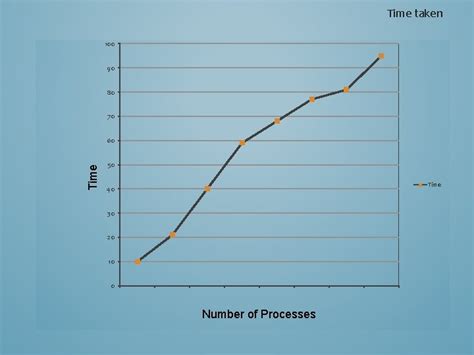 Presentation On Horamamoorthy 2 Phase Deadlock Detection Algorithm