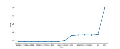 共享单车需求预测问题：建模篇数学建模共享单车需求量预测模型goodsta的博客 Csdn博客