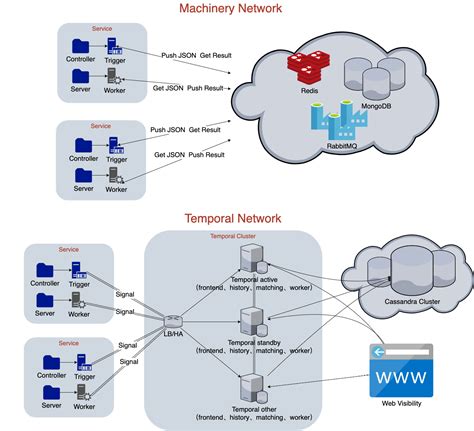 分布式异步工作流 Temporal 介绍与使用