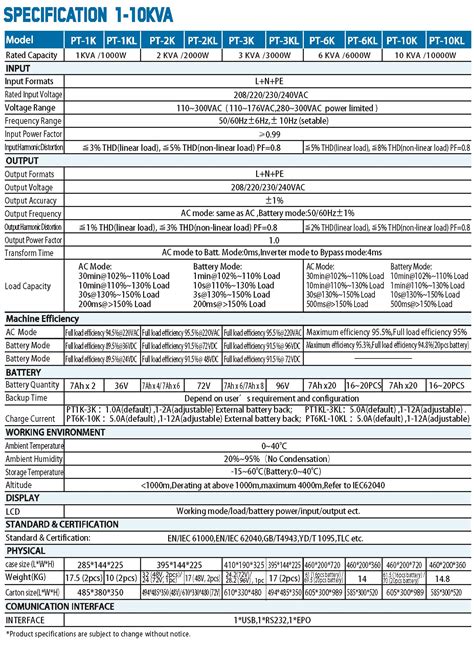 Power Factor KVA KVA High Frequency Online UPS Single Phase Adjustable Charger