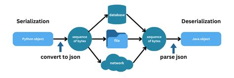 Json Web Token Security