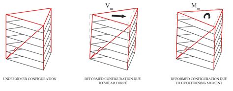 Buildings Free Full Text A New Modular Structural System For Tall