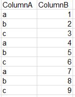 Vba Excel About Transposing And Custom Sorting Data Stack Overflow