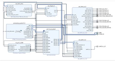 linux hdmi adv7511 output design on zynq zc702 electrical