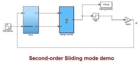 Second Order Sliding Mode Control Matlab Projects