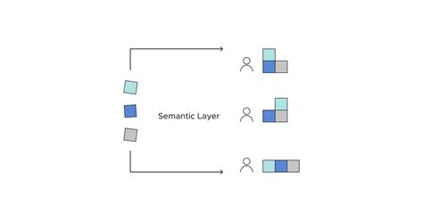 Using The Semantic Layer To Empower Your Data Driven Organization Atscale