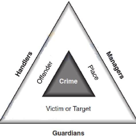 PDF Urban Crime Mapping A Review