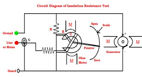 Insulation Resistance Circuit Diagram