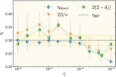 Emergence Of Rigidity Percolation In Flowing Granular Systems Science Advances