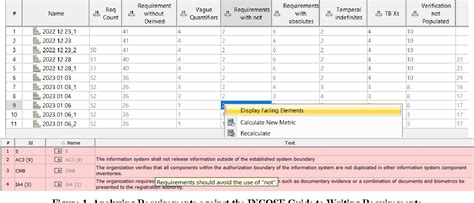Figure 1 From Automating Model Validation For Quantifying System Maturity And Quality Assurance