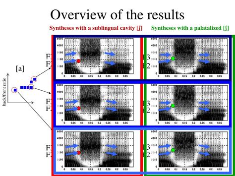 Ppt Modeling Formant Transition Patterns In Vcv Sequences Powerpoint Presentation Id 5690195