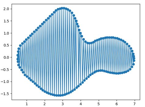 Python Counterclockwise Sorting Of X Y Data Stack Overflow