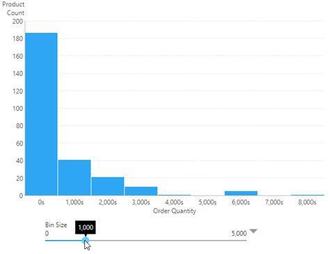 calculate histogram how to data visualizations documentation learning