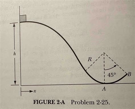 Solved A Block Of Mass M Slides Down A Frictionless Incline Chegg